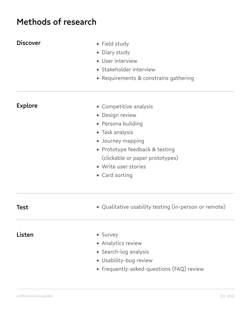 User Research that drives businesses - Craft Innovations